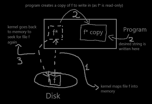 Kernel: the Mechanical Maestro