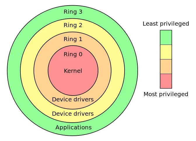 Kernel: the Mechanical Maestro